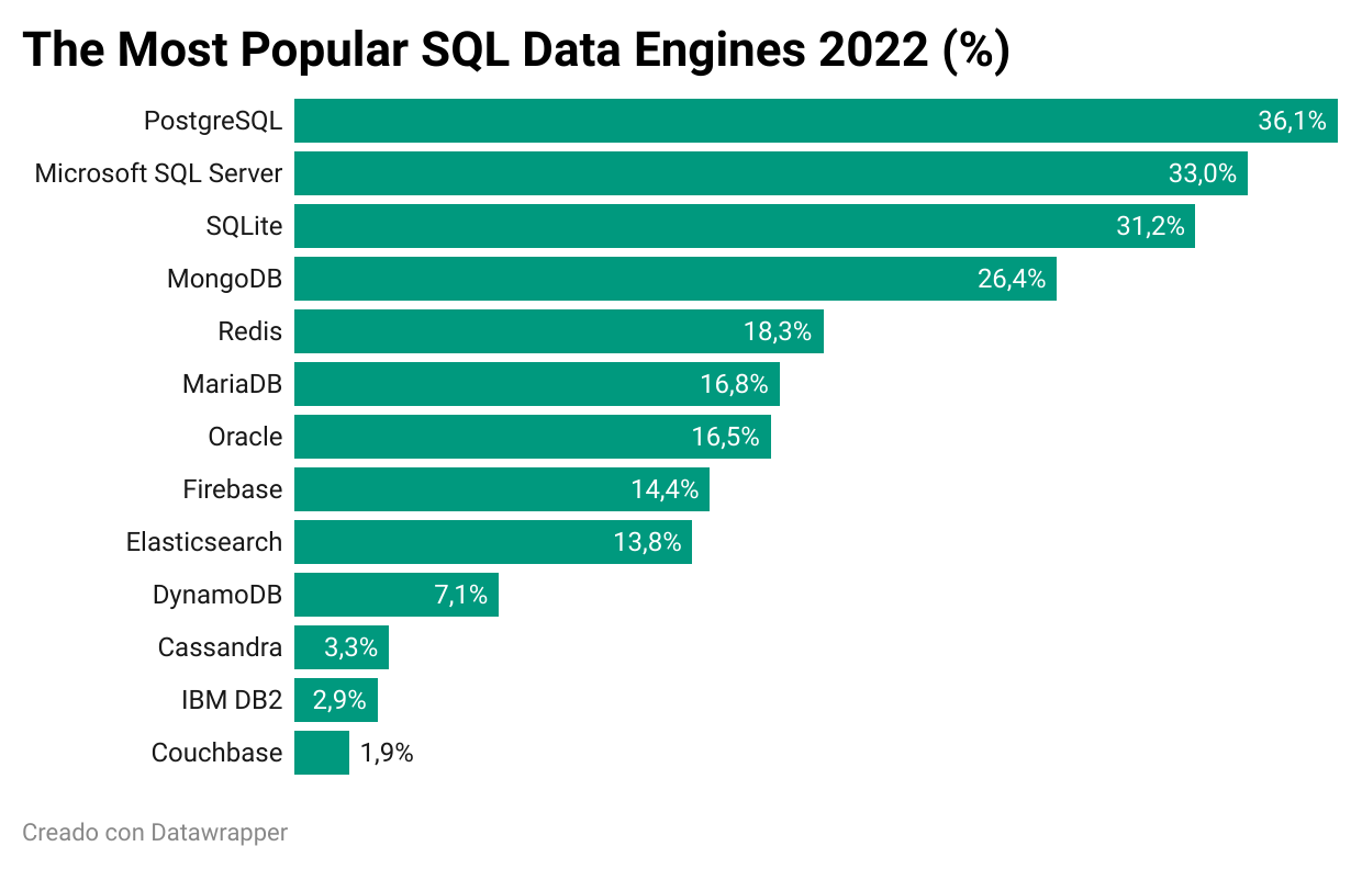 ¿Buscas profesionales SQL? Esto es lo que tienes que saber - TalentHackers