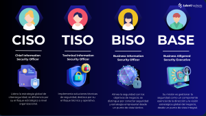 CISO, TISO, BISO y BASE, ¿conoces los nuevos roles en la era de Ciberseguridad? - TalentHackers